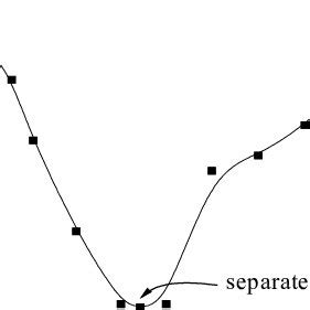The Loss Coefficient For Different Excitation Location E F A Download Scientific Diagram