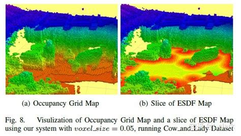 Fiesta Fast Incremental Euclidean Distance Fields For Online Motion