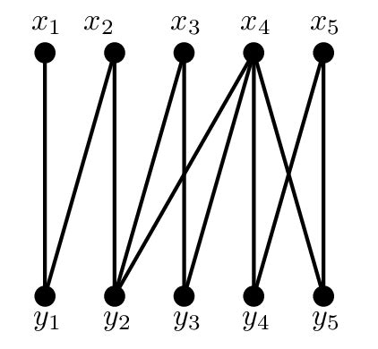 An Example Of A Bipartite Permutation Graph Download Scientific Diagram