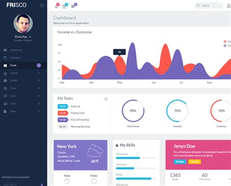 30 flat analytics dashboard charts and graphs for website ui design bittbox