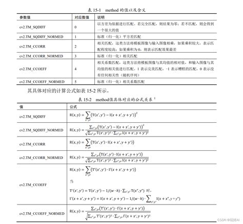 Opencv基础57 模板匹配cv2matchtemplate ＞目标检测、图像识别、特征提取 Csdn博客
