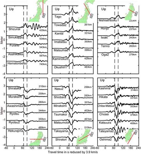 Record Sections Of Uϕ Component Of The Gnss Displacement Seismograms Download Scientific