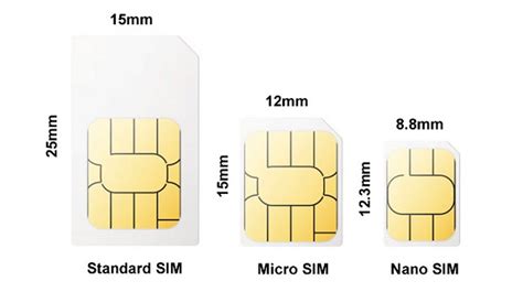How To Transfer Sim Card To New Iphone [esim]