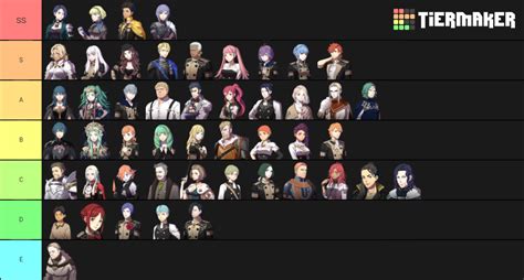 Create A Fire Emblem Three Houses Characters Tier List Nmdkzn