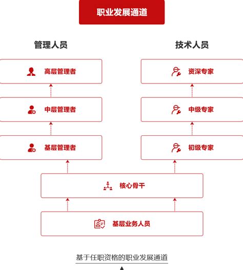 职业发展 江苏天芯微半导体设备有限公司