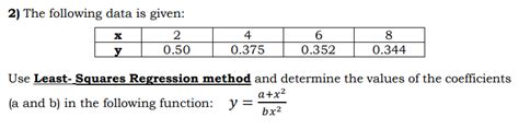 Solved The Following Data Is Given Use Least Squares Chegg