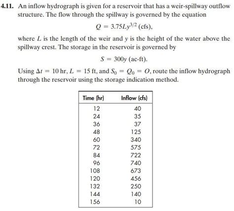Solved 411 An Inflow Hydrograph Is Given For A Reservoir