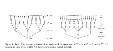 Researchers At Uc Berkeley Unveil A Novel Interpretation Of The U Net Architecture Through The