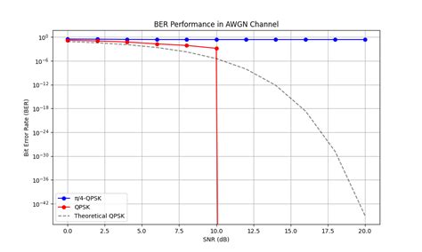π4 Qpsk Modulation — Kaira Documentation