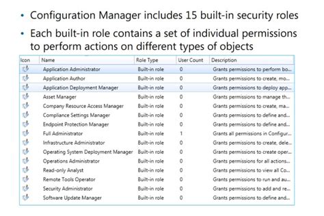 Configuring Role Based Administration In Sccm 2012 R2 By David Papkin