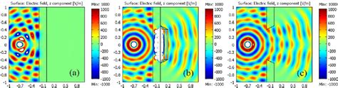 Figure From Illusion Optics The Optical Transformation Of An Object Into Another Object