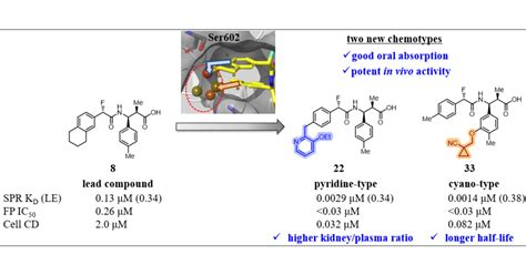Optimization Efforts For Identification Of Novel Highly Potent Keap1