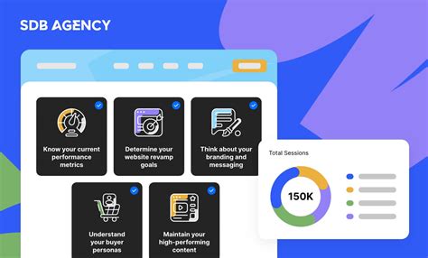The Ultimate Guide To Website Revamp SDB Agency