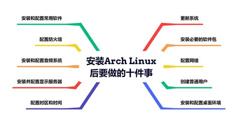 Arch Linux