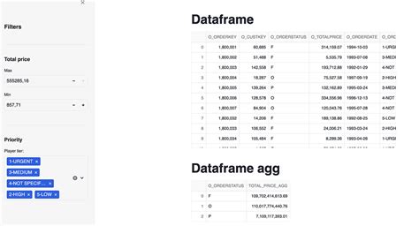 Scalability Of Streamlit In Snowflake Streamlit And Snowflake Streamlit