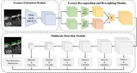 Figure 1 From An Improved Convolutional Neural Network Based On Feature Decomposition And