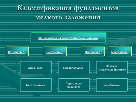 Проектирование фундаментов мелкого заложения Лекция 17 презентация