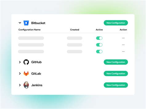 Software And Technology Testing Reliable Qa And Automation Leantest