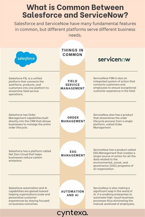 Salesforce Vs Servicenow How Do They Compare Artofit