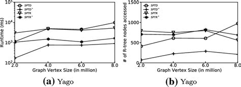 Varying Graph Size By Sampling Download Scientific Diagram