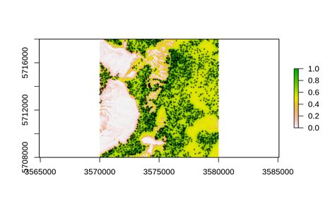 2 Resampling Methods For Machine Learning Spatial Sampling And