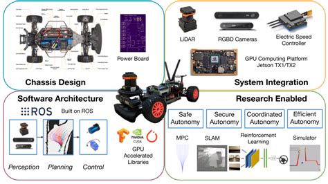 roboracer course documentation — roboracer learn latest documentation