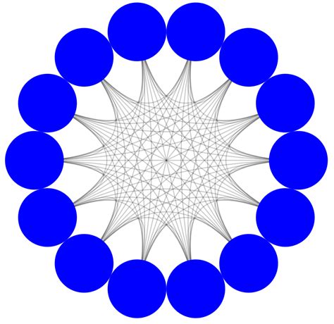 Network Analysis Way To Be A Data Scientist