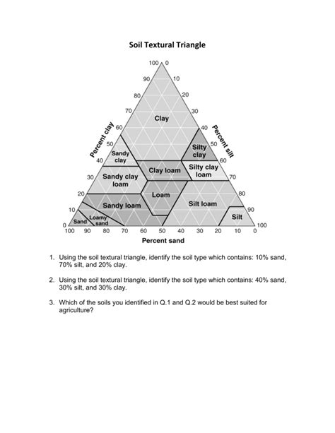 Soil Texture Triangle Worksheet Soil Types And Agriculture
