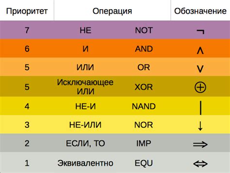 Знаки и операции в мат логике · Как пользоваться Контрольная Работа РУ