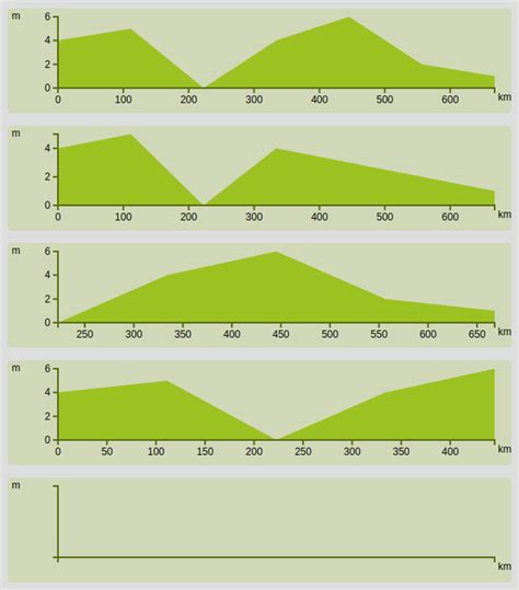 error when displaying tracks with partially missing elevation data