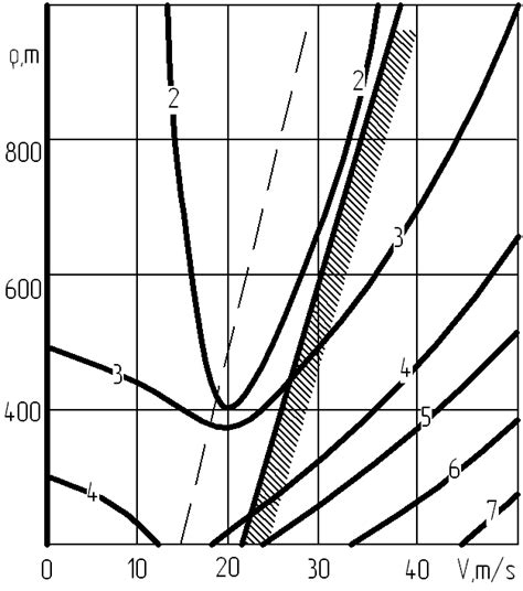 Dependences Of The Kinematical Resistance To Movement In Nkn From