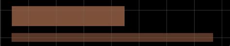 Unity Ugui 优化 Overdraw钱康来 Unity Ugui Overdraw 优化 Csdn博客