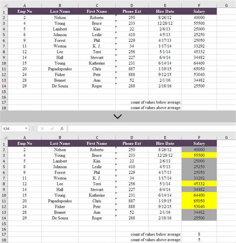 Java Highlight Values Above Or Below Average In Excel
