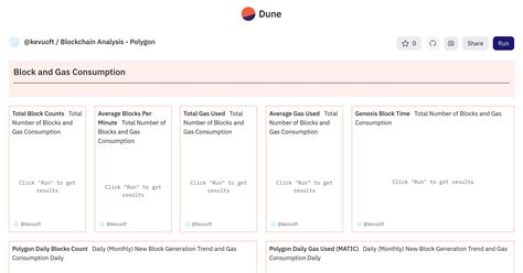 Blockchain Analysis Polygon