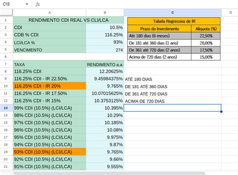 Rentabilidade Lca 💸 Renda Fixa Auvp Comunidade