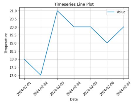 Matplotlib Timeseries Line Plot A Full Information Nextgentechtrends
