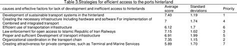 Table 3 From Seaport S Hinterland Foreland Concepts And The Effective