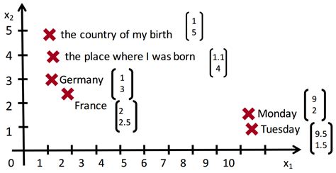 Recursive Neural Networks · Ratsgos Blog