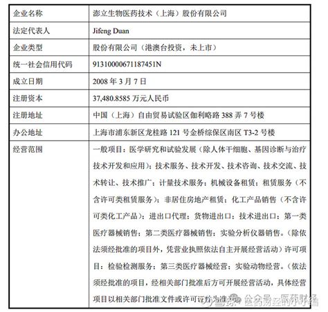 奥浦迈收购澎立生物 2025年1月16日晚间，专注于细胞培养产品与服务的科创板上市公司 奥浦迈 宣布：拟通过发行股份及支付现金的方式，收购澎