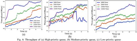 Figure 1 From A Traffic Prioritization Framework For Smart Home Iot Networks Using Programmable