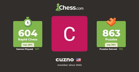 Cuz No Cuzno Chess Profile