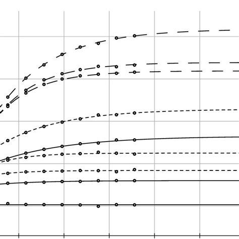 Values Of σ E L E L π Obtained Experimentally And Their Download Scientific Diagram