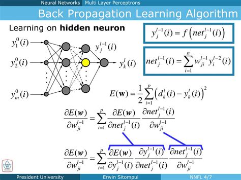 Ppt Learning Algorithm Of Mlp Powerpoint Presentation Free Download