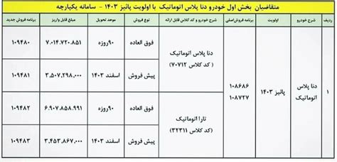 آغاز فروش دنا پلاس اتوماتیک ویژه مرداد 1403 شرایط فروش دنا پلاس در