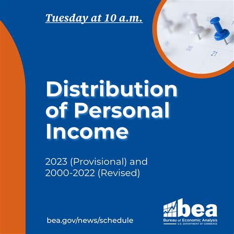 Bureau Of Economic Analysis On Linkedin Tomorrow At 10 Am Bea Will