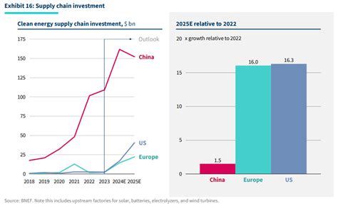 Five Charts Mapping The Global Renewables Race Latitude Media