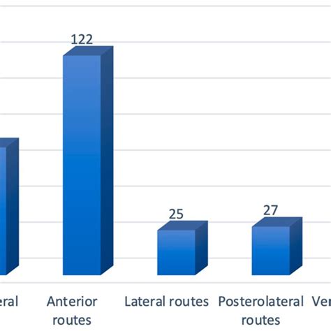 Hardy Wilson And Knosp Classifications Hardy Wilson Classification