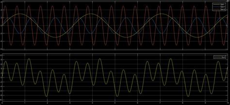 Durgesh Baviskar On Linkedin Simulink Matlab