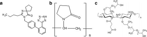 Chemical Structures Of A Ibs B Pvp C Hpmcas Download