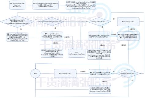 全网最硬核 Jvm 内存详解（上） Heapdump性能社区